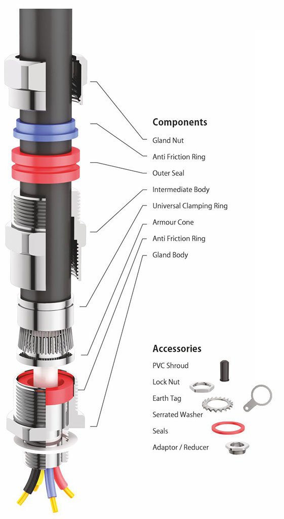 Barrier Cable Gland Manufacturer - E1WB-BR Glands with Compound