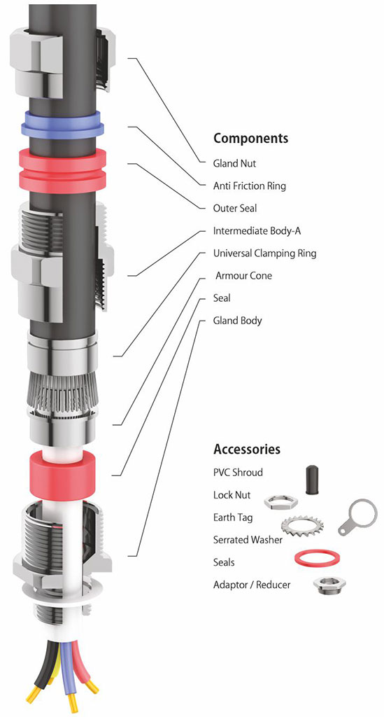 E1WEX Explosion Proof Cable Gland - Ex Cable Gland Size Chart